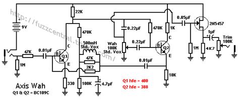 Fuzz Central Axis Wah