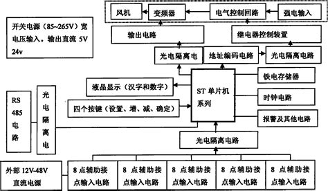 Novel Intelligent Ventilating Frequency Conversion Controller Eureka