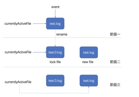一文搞懂 SAE 日志采集架构 知乎