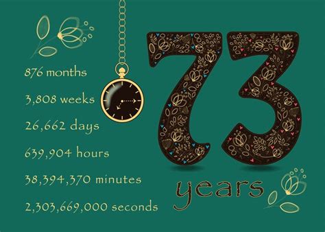 73rd Birthday Card 73 Years Break Down Into Months Days Etc Card