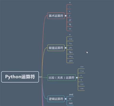 Python 三 变量与运算符 革凡 博客园