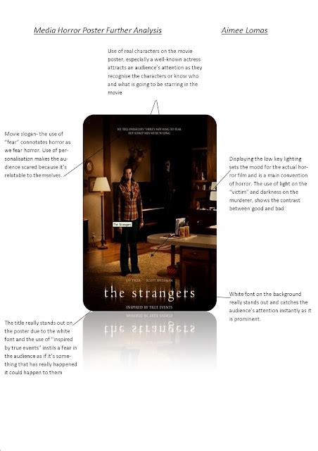 A2 Advanced Portfolio Movie Poster Analysis Further Research Modern