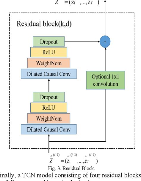 Figure From The Ship Motion Attitude Prediction Based On VMD TCN Model Semantic Scholar