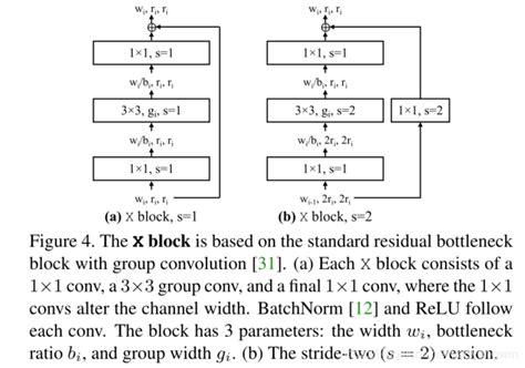 【网络结构设计】9、regnet 网络设计范例的通用原则 Csdn博客