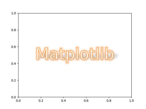 Affine Demo — Mplvisualcontext 093 Documentation
