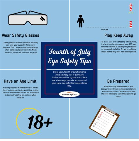 Eye Safety Tips At Home At Lauren Coveny Blog