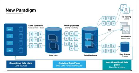 Building Data Pipelines A Step By Step Guide
