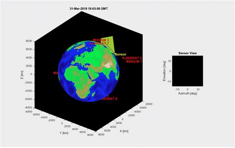 Developing And Simulating Optimal Satellite Constellation Control For Multi Target Tracking And
