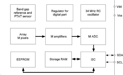 Mlx90640 Far Infrared Thermal Sensor Melexis Mouser