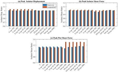 Influence Of Friction Models On The Seismic Response Of Box Girder Rc