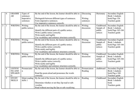 Form 1 English Schemes Of Work Term 3 Secondary English 16610