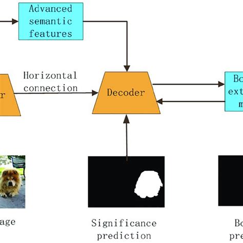 Multi Scale Information Extraction Module Download Scientific Diagram
