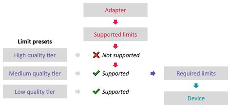 The Adapter 🟢 Learn Webgpu For C Documentation