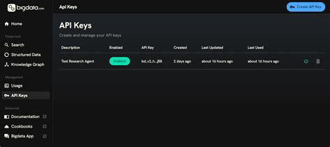Authentication Api Developer Docs