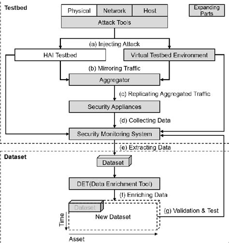 Figure 1 From Expansion Of Ics Testbed For Security Validation Based On Mitre Attandck Techniques