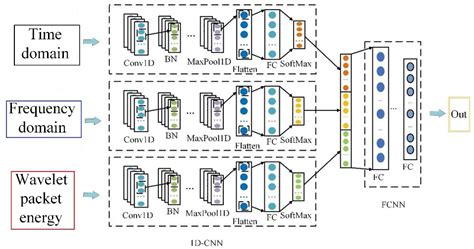 series arc fault detection based on multimodal feature fusion