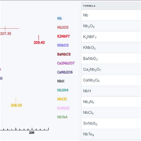 Pdf Development Of The Nist X Ray Photoelectron Spectroscopy Xps