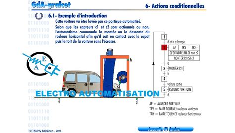 Automate Programmable Industrielle Simens Artofit