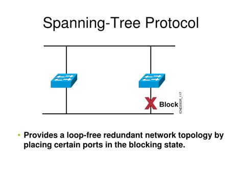 Ppt Loop Avoidance Powerpoint Presentation Free Download Id5755495