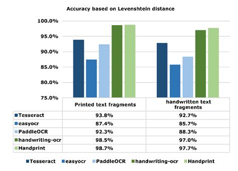 Comparison Result Based On Method I Source Mengyan Penginstitute Download Scientific