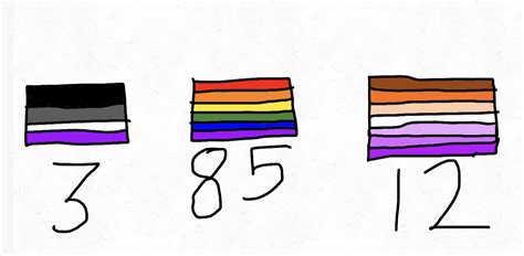 The Characters Sexualitys Fandom