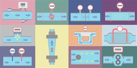 Learn How Different Flow Meters Work In 5 Minutes Lorric