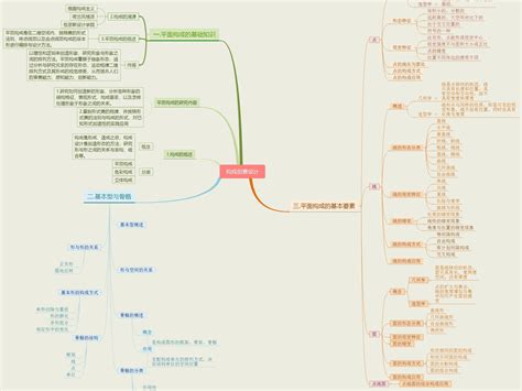 18 4 王馨怡 构成思维导图 11803481新媒体4班王馨怡 站酷zcool