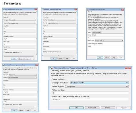 B AM DSB SC Modulation Demodulation Objectives To Chegg