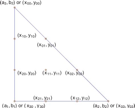 Figure 1 From An Accurate Conformal Fourier Transform Method For 2d Discontinuous Functions