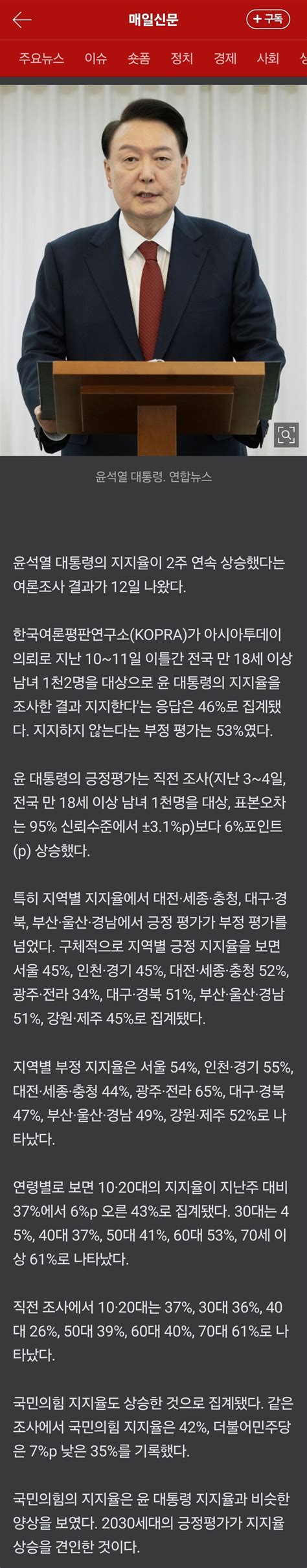 尹 지지율 46 나와…2030 지지율도 40 대 정치 시사 에펨코리아
