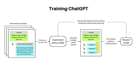 Set Of Prompts Is Designed To Evaluate Your Proficiency In Various