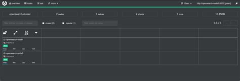 Elasticsearch Gui Guide For Cluster Connectivity Codesloth