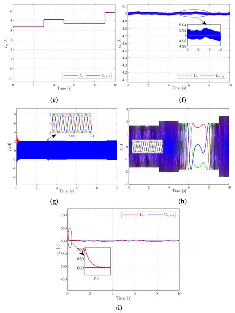 Energies Free Full Text Robust Finite Control Set Model Predictive