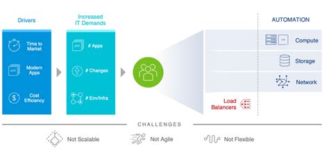 The Hard Facts Hardware Vs Software Load Balancers Network And Security Virtualization VMware