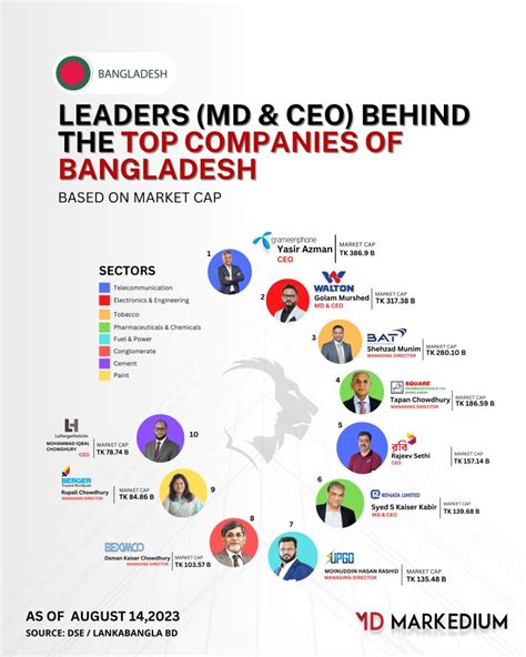 Md Salim Hossain Posted On Linkedin