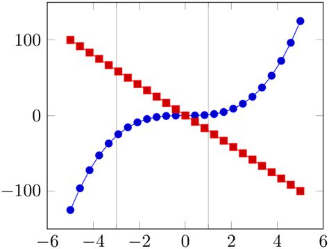 Tick Options Pgfplots Manual