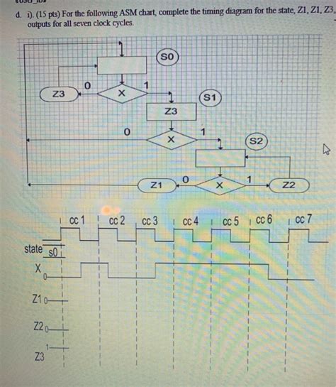 Solved D Pts For The Following ASM Chart Complete Chegg