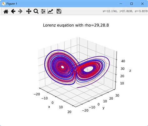 Python科学计算常微分方程2 from scipy integrate import odeint CSDN博客