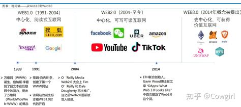关于web3的一些遐思1 0 知乎