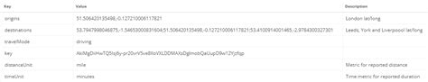 Microsoft Bing Maps Distance Matrix Api Grey Matter