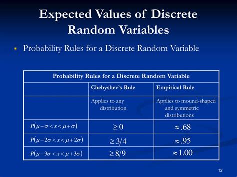 Ppt Chapter 4 Powerpoint Presentation Free Download Id726350