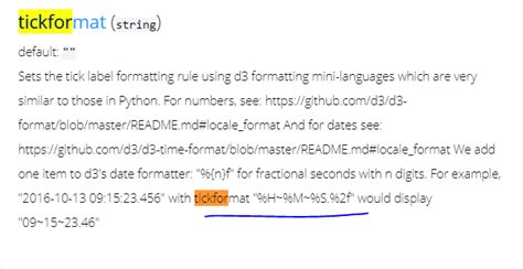 Tickformat Is Not Working As Expected Plotly Js Plotly Community Forum