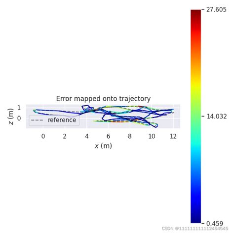 视觉slam开源方案对比orb Slam2orb Slam3vinsvinsfusion和orbslam3对比 Csdn博客 视觉slam开源方案对比orb Slam2orb Slam3vinsvinsfusion和orbslam3对比 Csdn博客