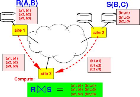 And Compute The Join R And S There