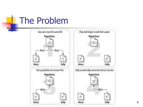 Ppt Svn Tool For Version Control Powerpoint Presentation Free Download Id5708523