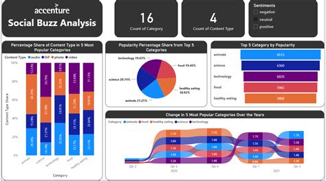 Github Aditkukwas Accenture Forage