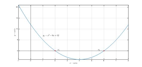 Quadratic Equation Calculator Calculator IO