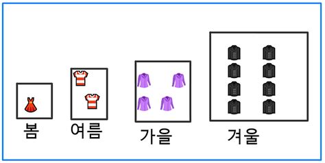 데이터 타입정수형 4