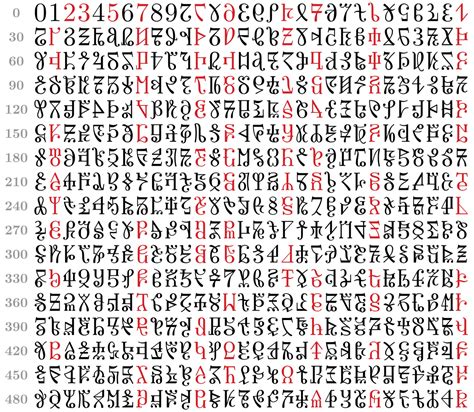 Kinexotal Laskon Wiki Fandom