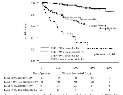 Figure 3 From Right Ventricular Diastolic Dysfunction Worsens Clinical
